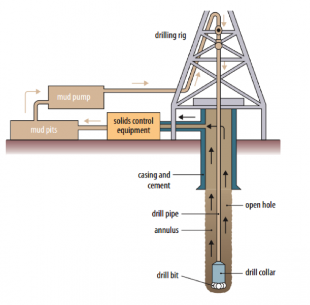 GTS - Global Trading Solutions