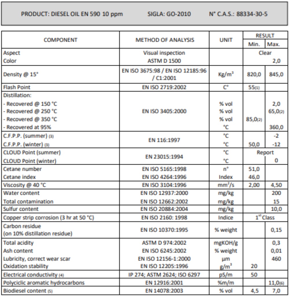 GTS - Global Trading Solutions